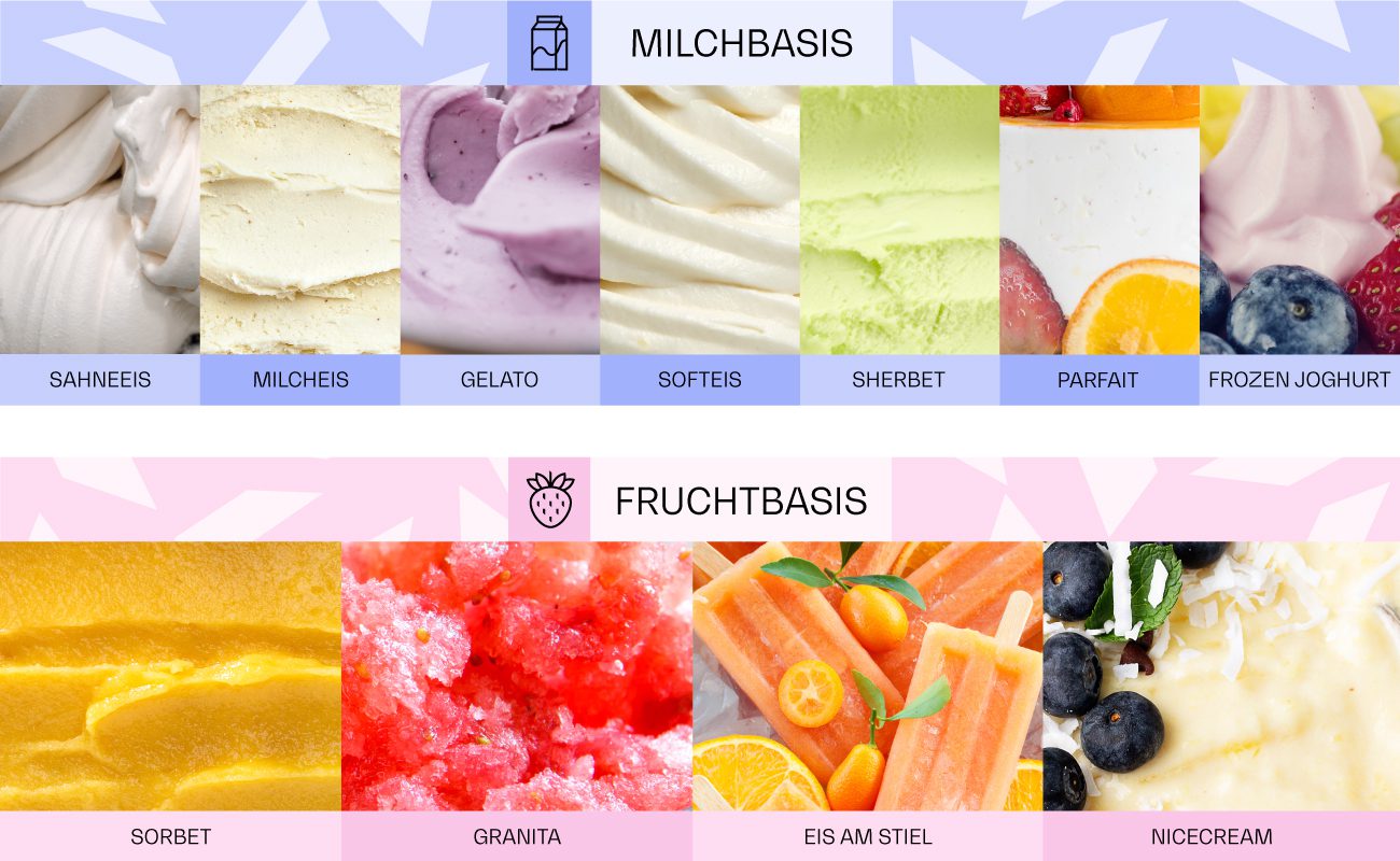 Eis selber machen | Klarstein